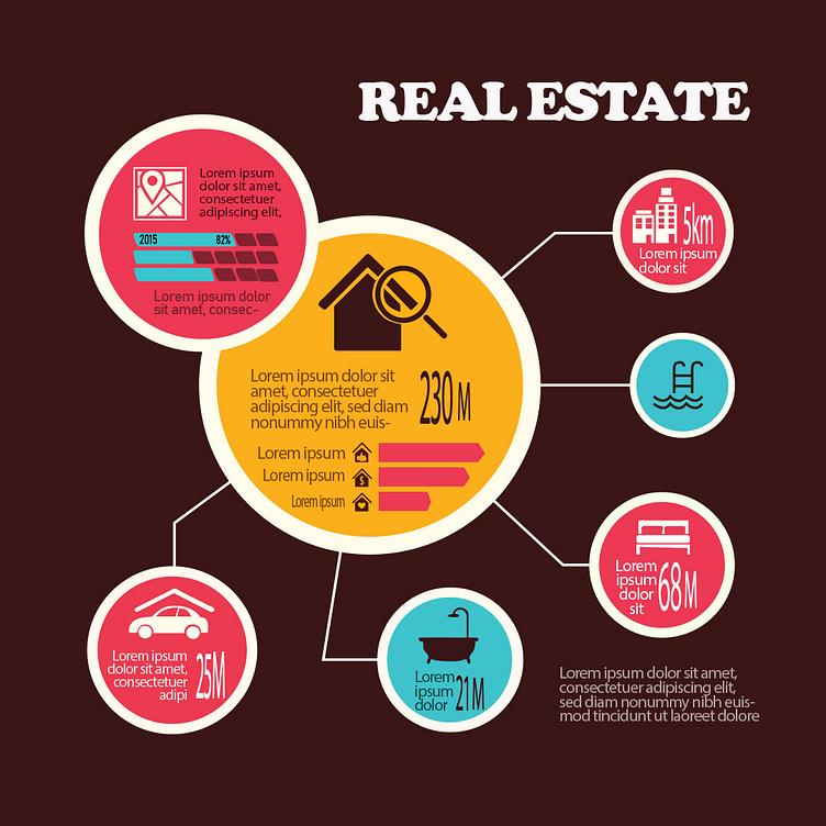 REAL ESTATE INFOGRAPHIC by neetu sharma on Dribbble