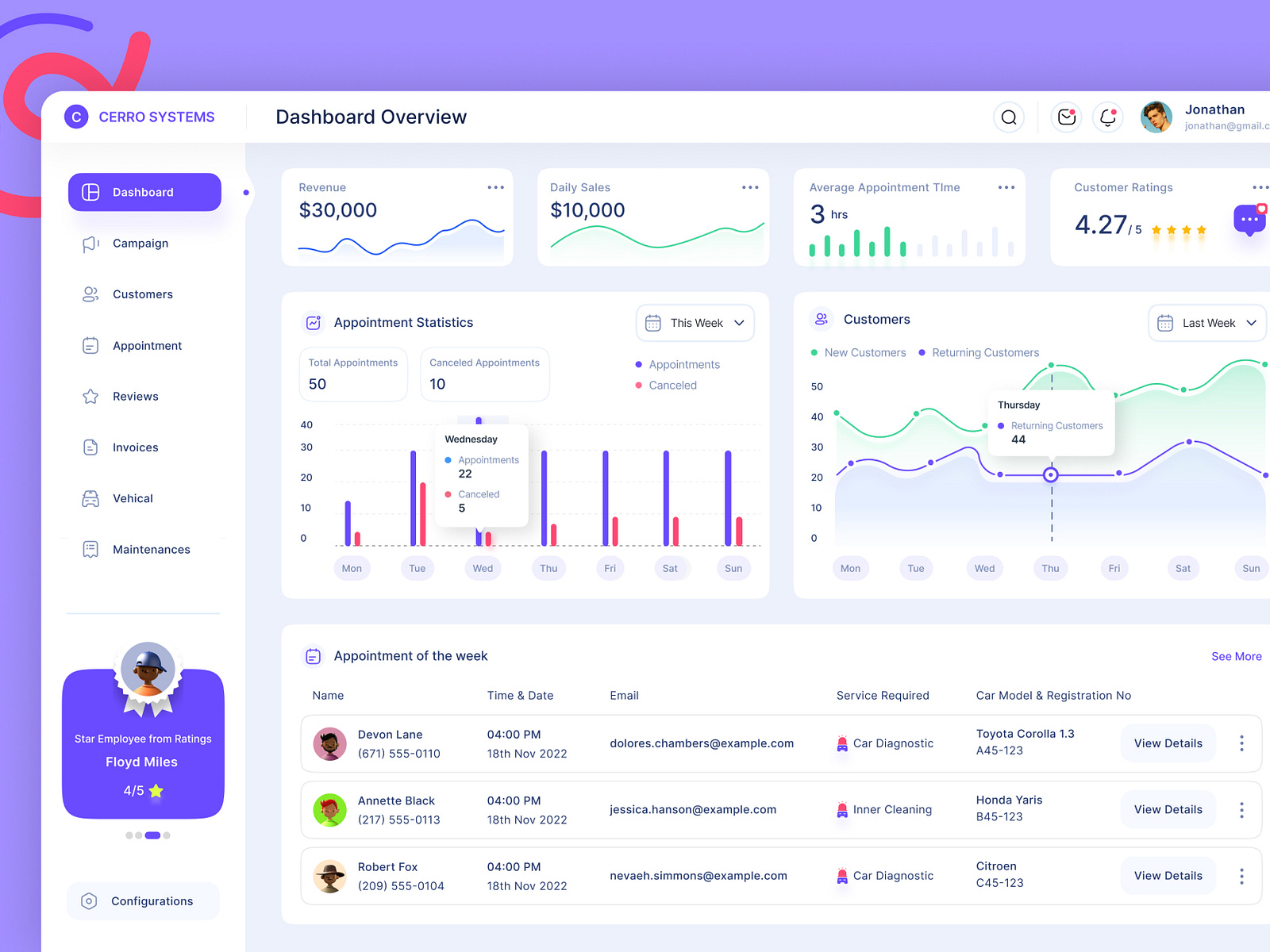 Car Maintenance Service Dashboard by Volkoh - Design & Build Scalable ...