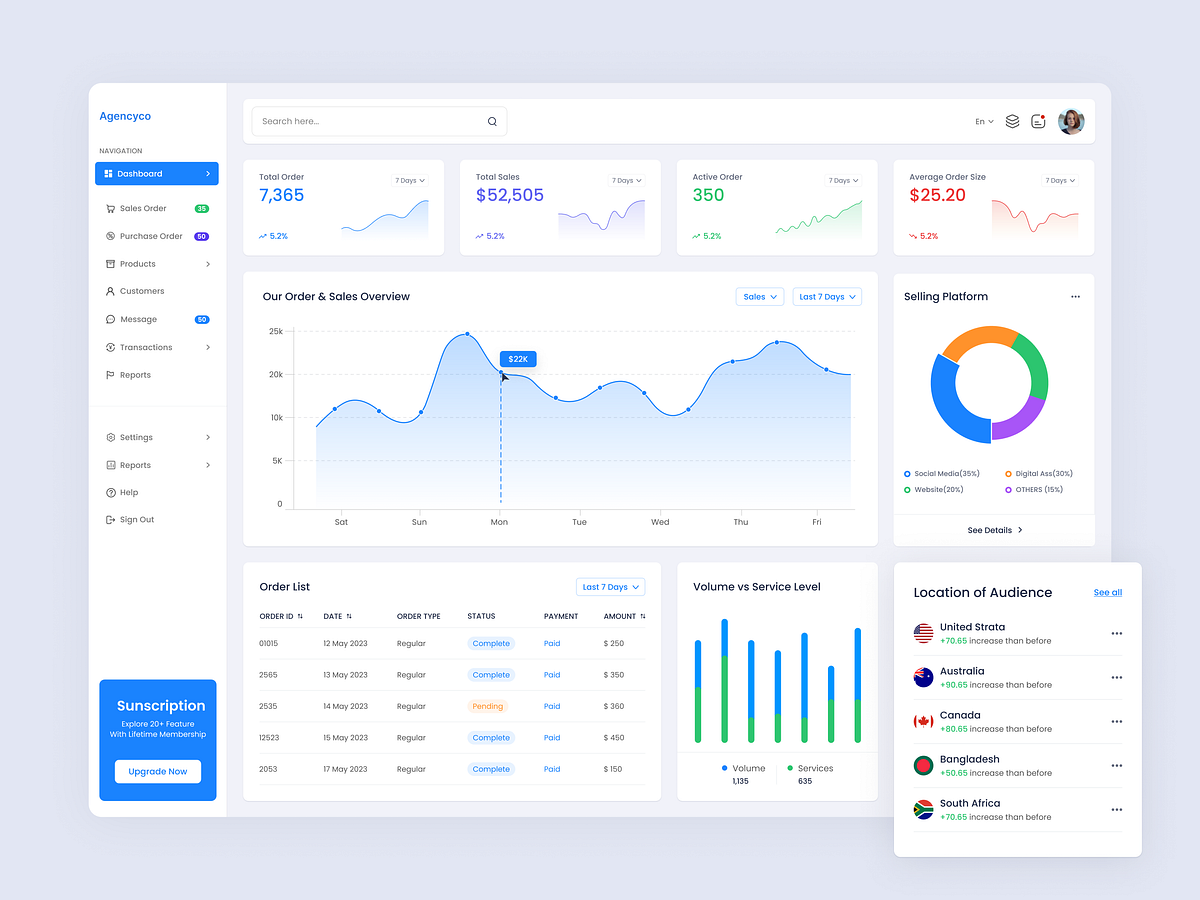 Ecommerce Dashboard designs, themes, templates and downloadable graphic ... Ecommerce Dashboard designs, themes, templates and downloadable graphic ...