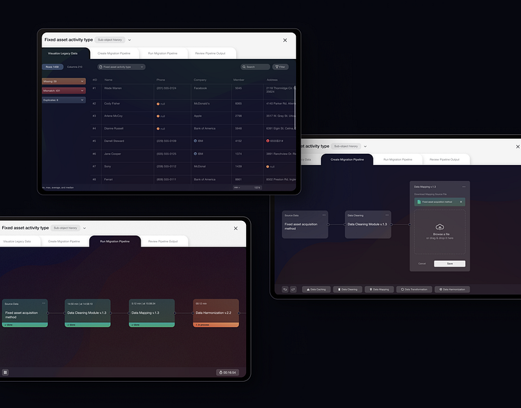 Dashboard by Anton Guk on Dribbble