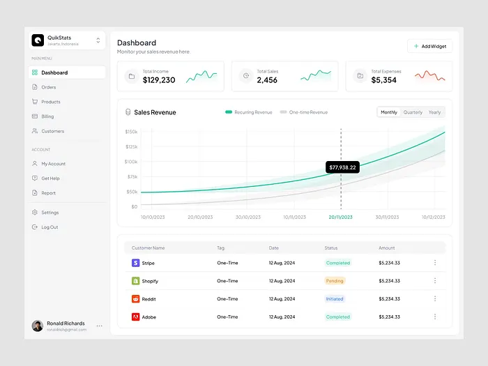 Analytics Dashboard designs, themes, templates and downloadable graphic ...