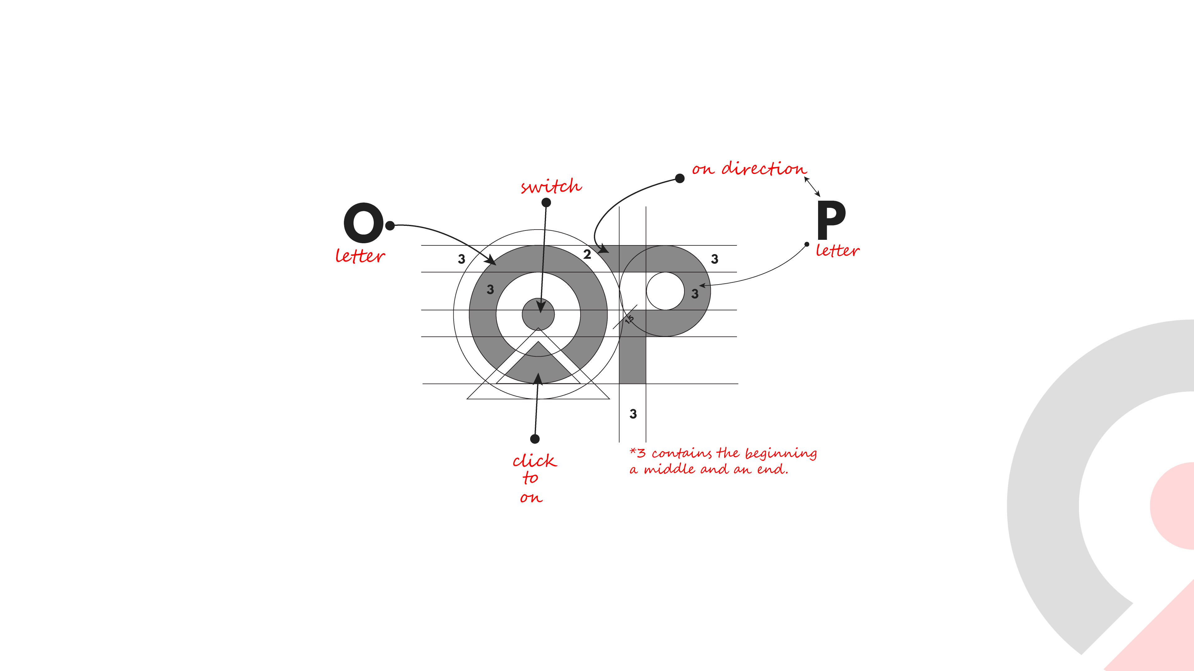 OnPoint Logo Branding by Zobayer Rahman on Dribbble