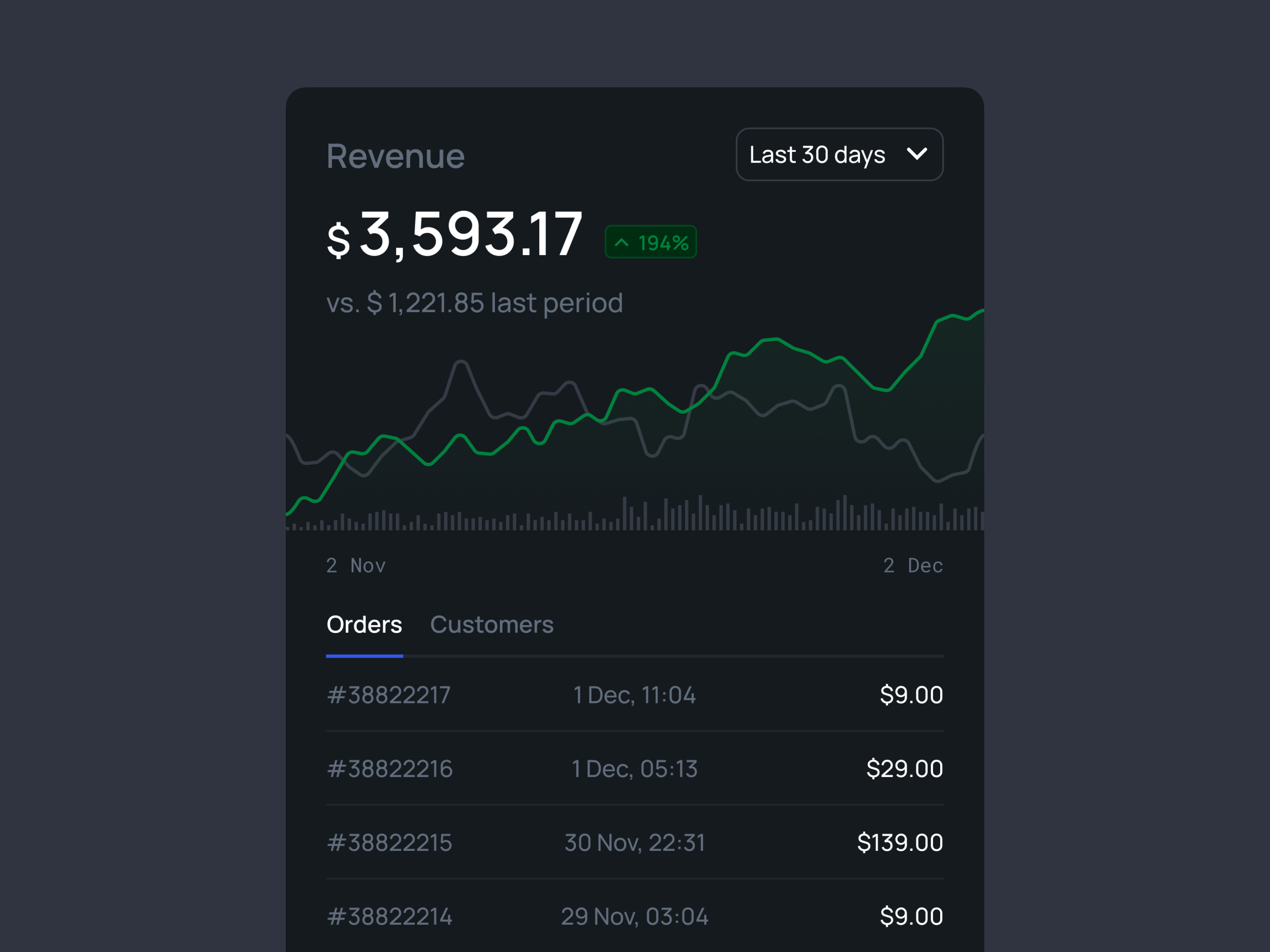 Revenue Statistics (Dark Theme) by Dima Groshev | 123done on Dribbble