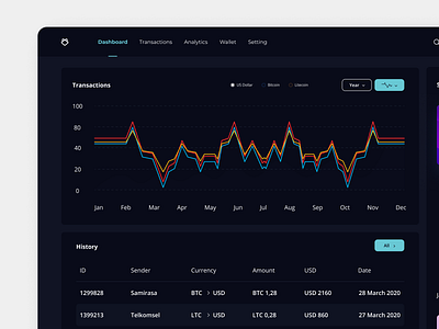 Desktop Wallet designs, themes, templates and downloadable graphic ...