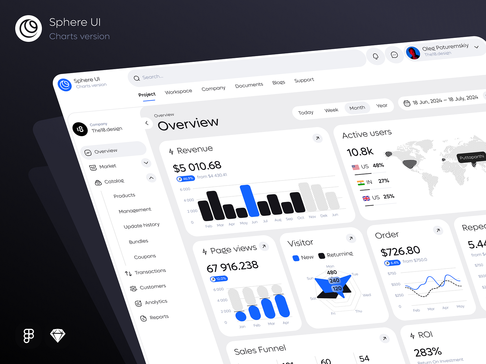 Sphere UI Charts (UIKIT) by THE18 DESIGN on Dribbble