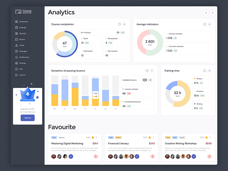 Course education | Dashboard by Kalugina Natalia on Dribbble