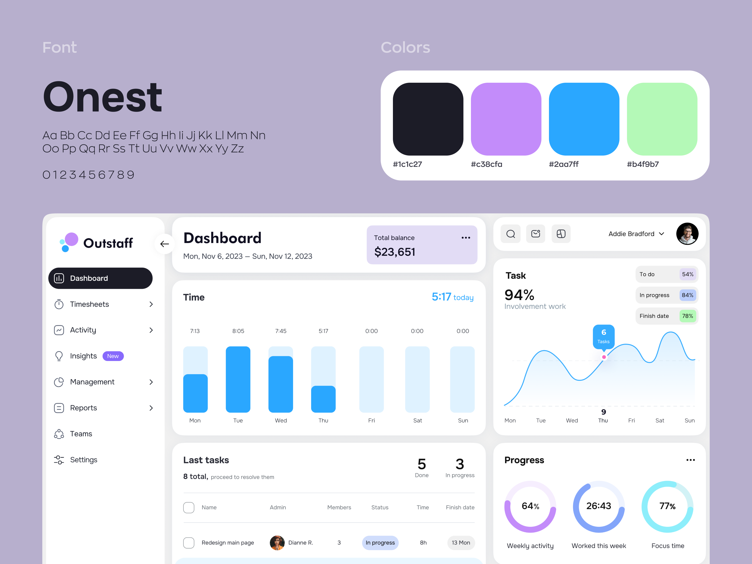 Time Tracking Software UI Concept by Dmitry Lauretsky for Ronas IT | UI ...