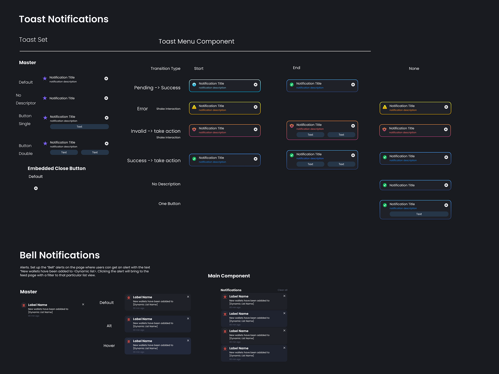 Cielo Design System - Patterns: Notifications by Artus Michal on Dribbble