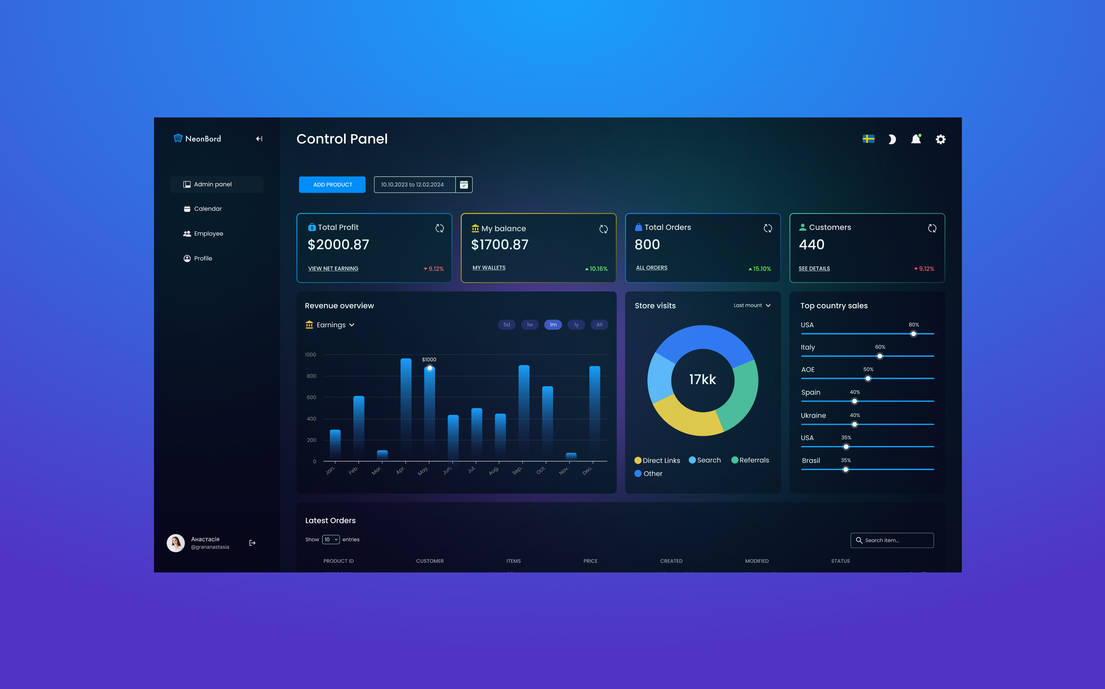 Browse thousands of Neon Dashboard images for design inspiration | Dribbble