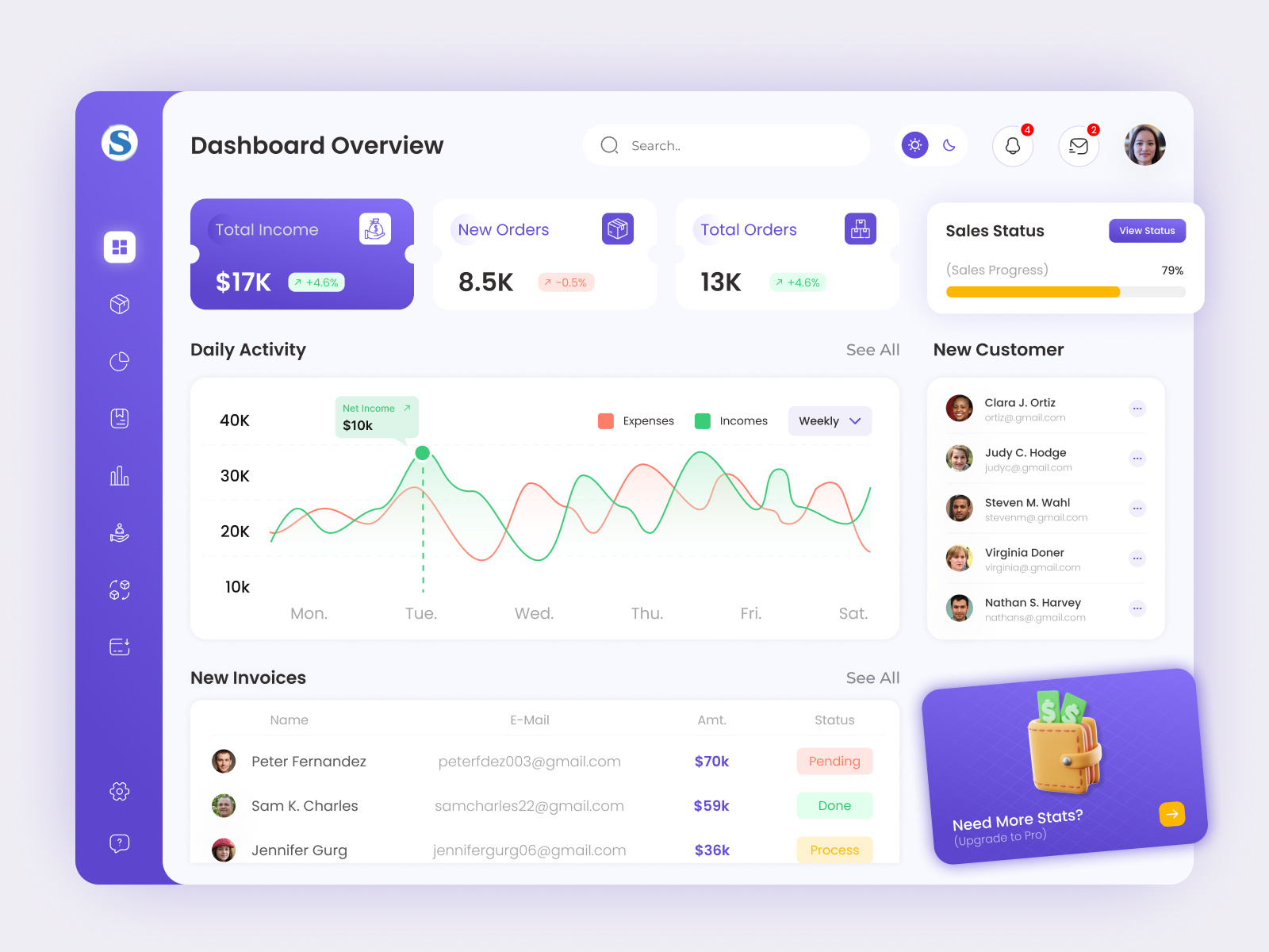 Sales Analytical Dashboard by BMV System Integration Pvt. Ltd on Dribbble Sales Analytical Dashboard by BMV System Integration Pvt. Ltd on Dribbble