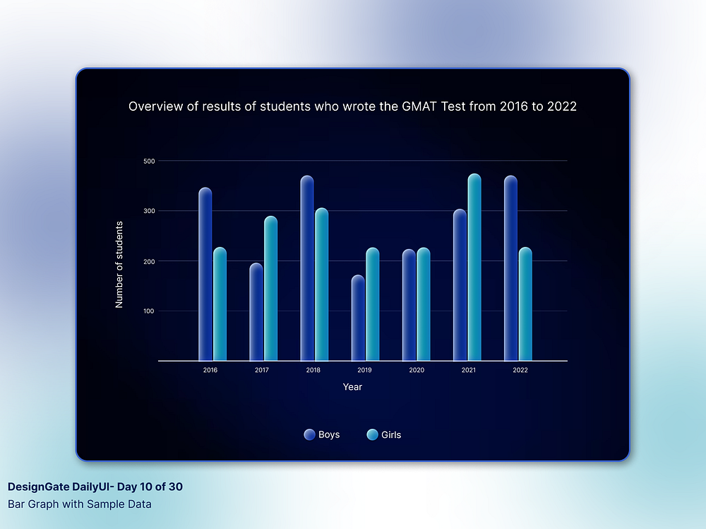 Browse thousands of Graph UI images for design inspiration | Dribbble