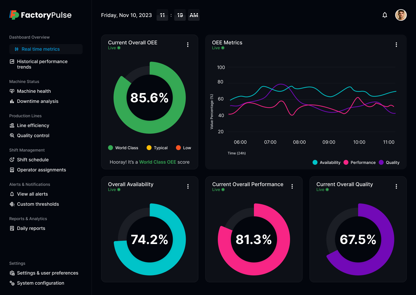 OEE Monitoring System by Thisura Rasanjana on Dribbble