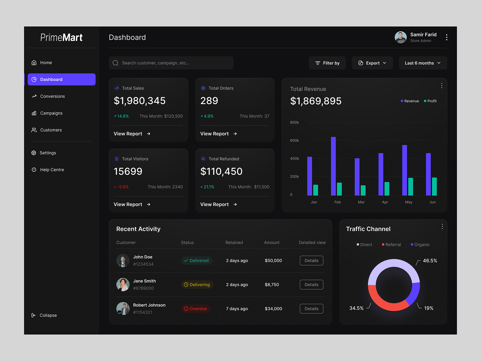 B2B E-commerce Dashboard Concept by Samir Mamdouh on Dribbble