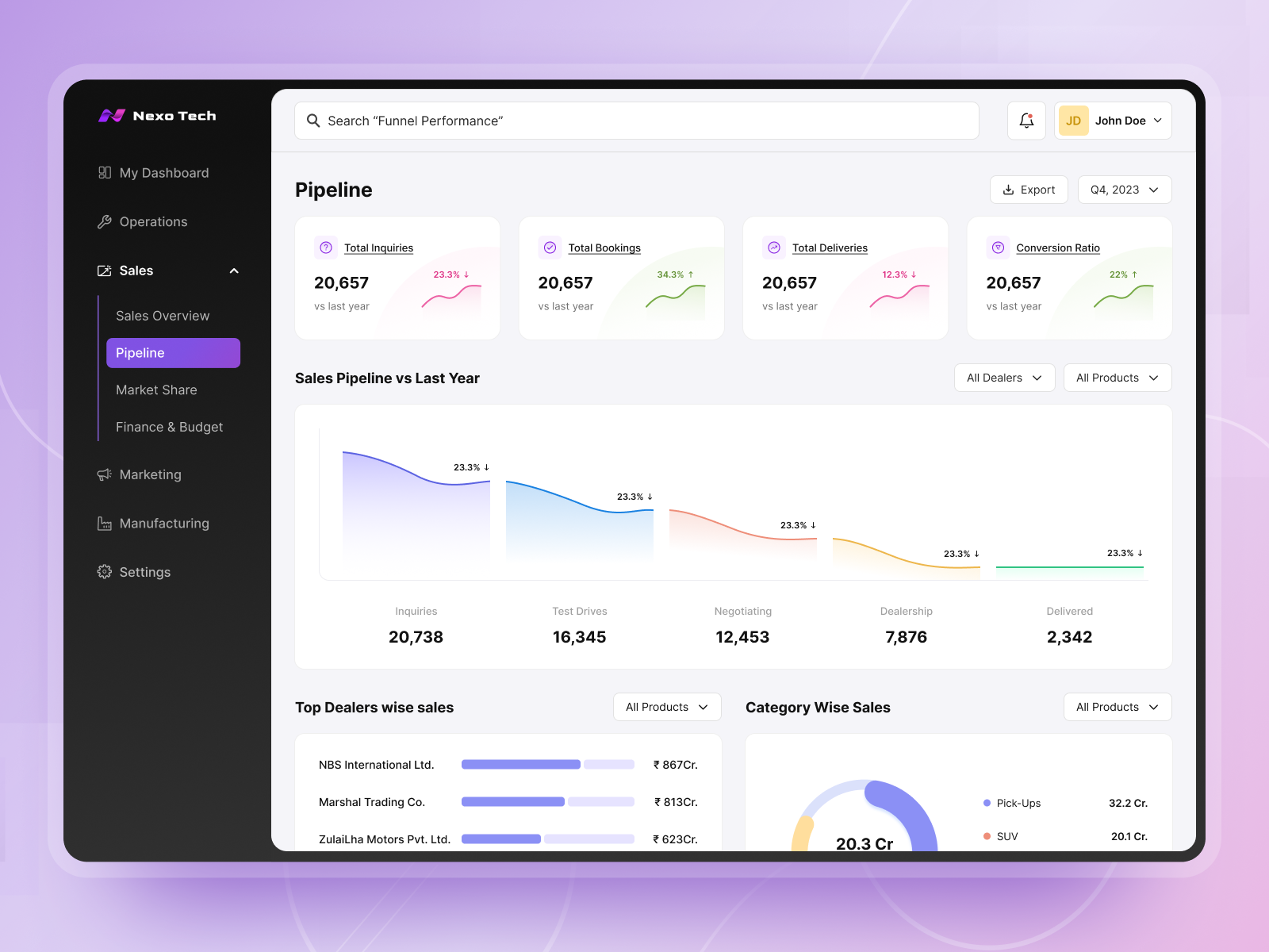 Sales Performance, Charts and Graphs, Dashboard by Octet Design Studio ...