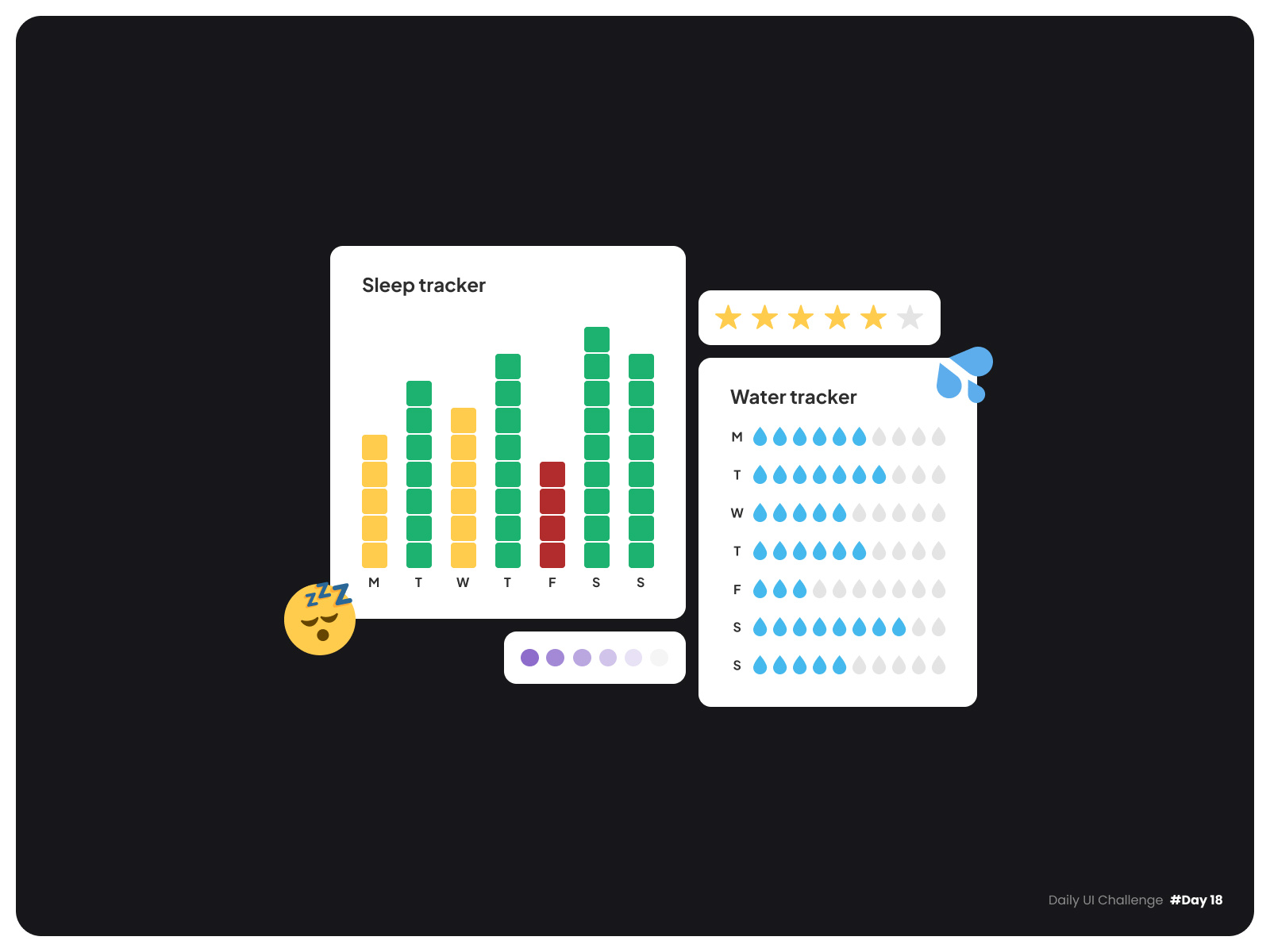 Bar Chart Habit Tracker Design by Kristina Papakina on Dribbble