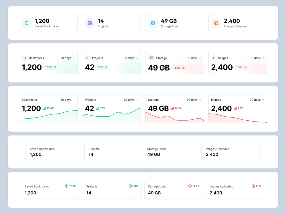 Browse thousands of Stats Card images for design inspiration | Dribbble