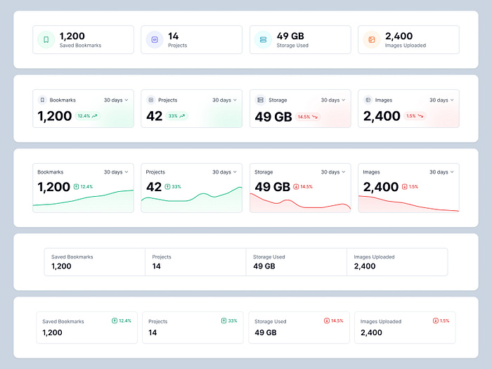 Browse thousands of Stats Card images for design inspiration | Dribbble