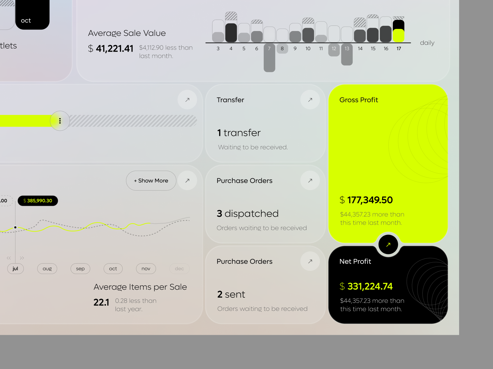 Salesforce Crm Sales Analytics Platform By Jack R For Rondesignlab ⭐