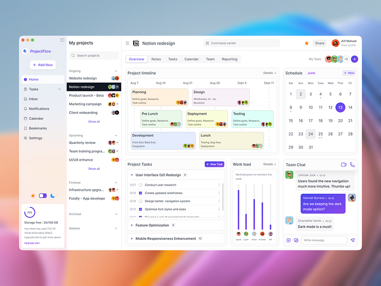 SaaS Dashboard - Project Management Software by Rabbani Rasha Alvy on ...
