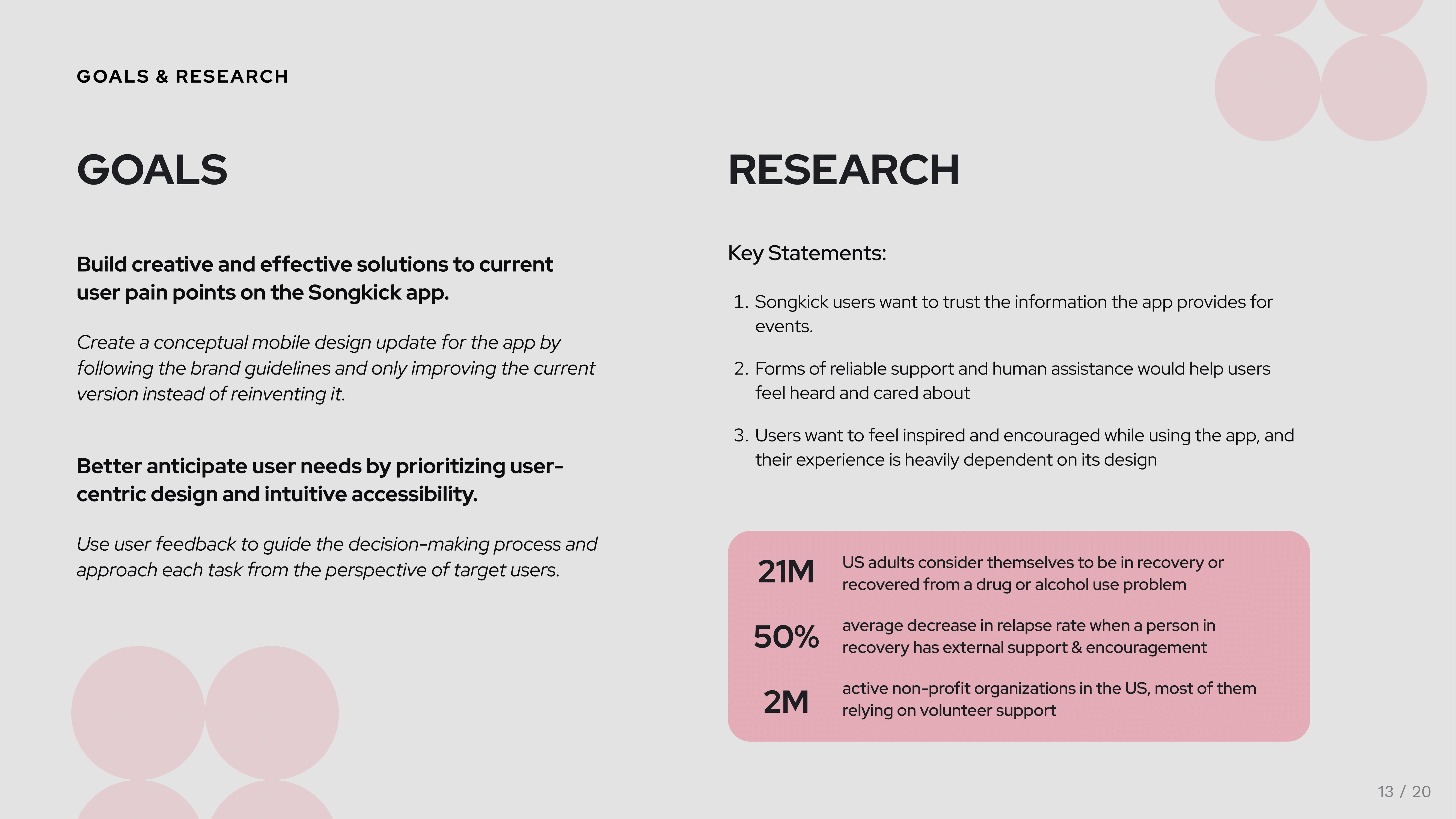 UX Designer Portfolio Presentation by Annie Koop on Dribbble