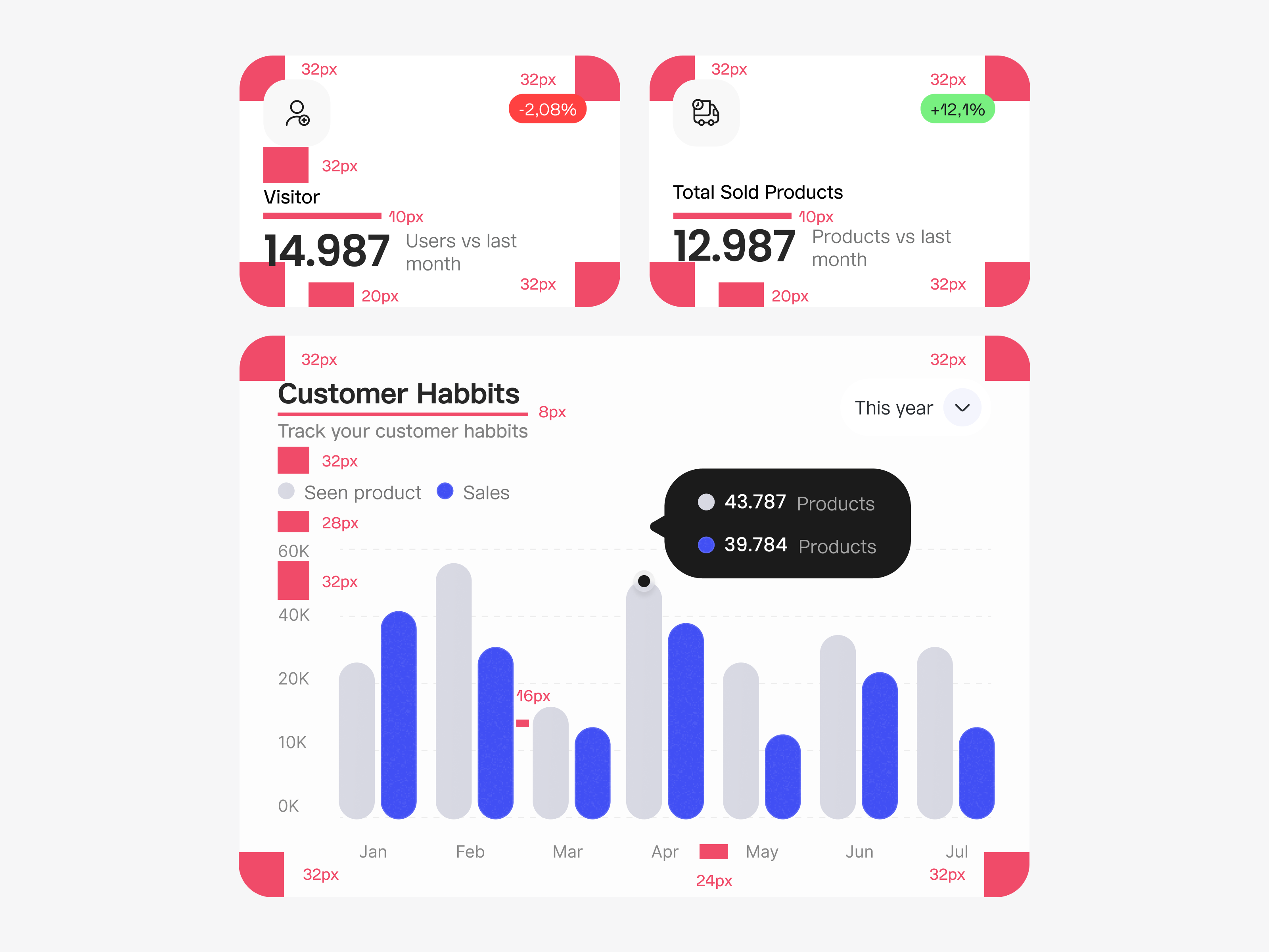 Dealdeck - Sales Report Dashboard by Iko Setiawan for One Week Wonders ...