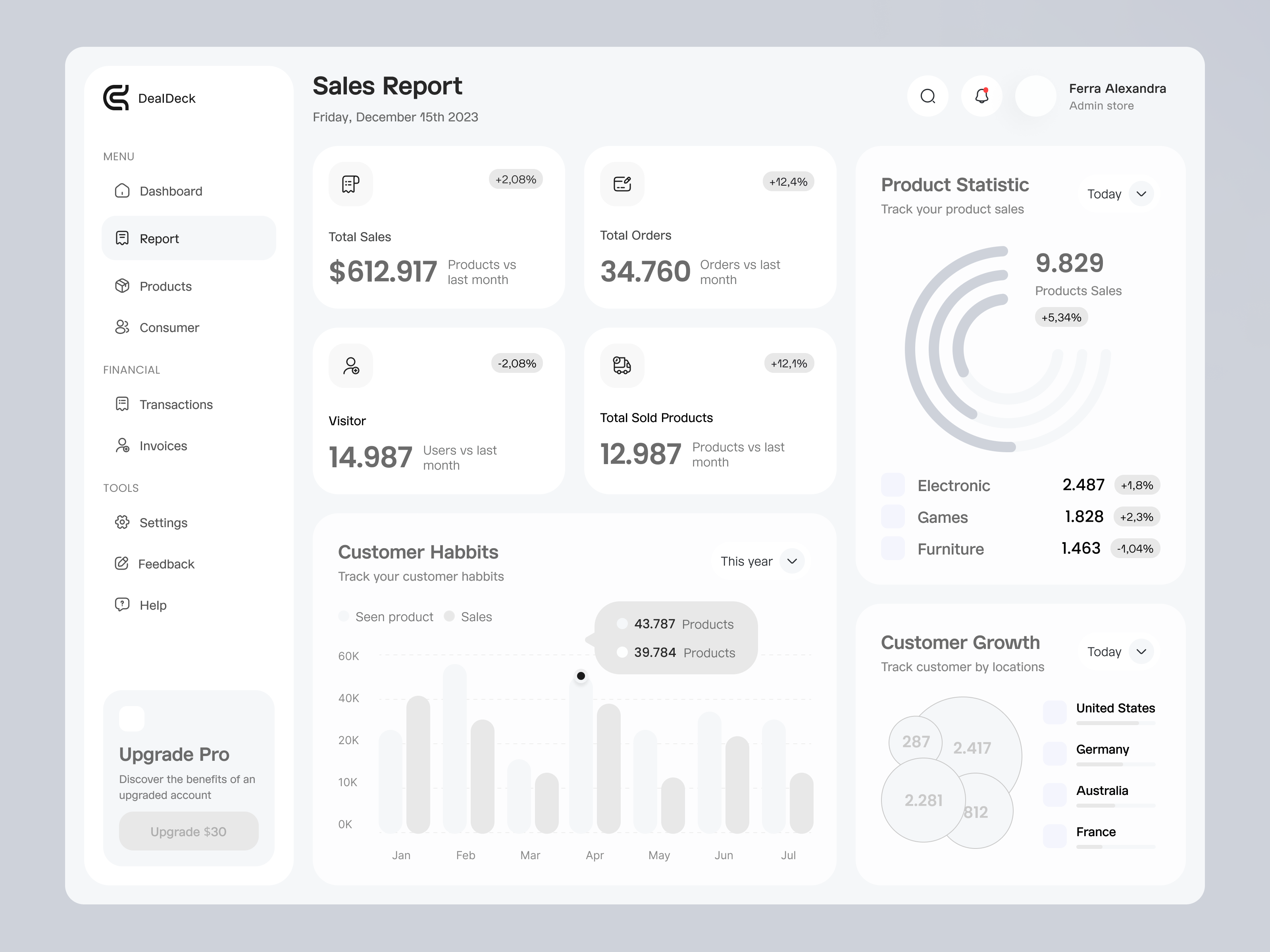 Dealdeck - Sales Report Dashboard by Iko Setiawan for One Week Wonders ...