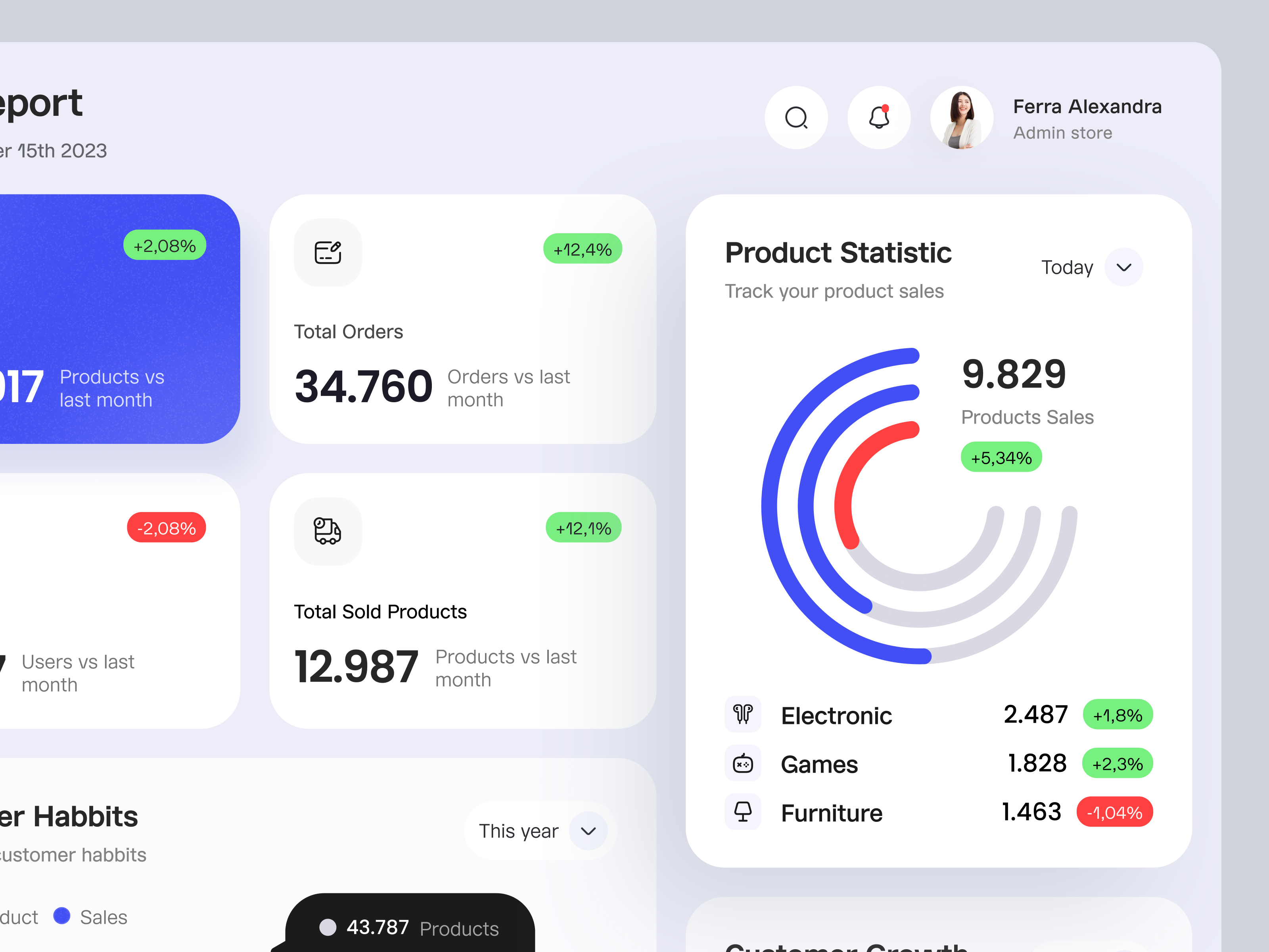 Dealdeck - Sales Report Dashboard by Iko Setiawan for One Week Wonders ...