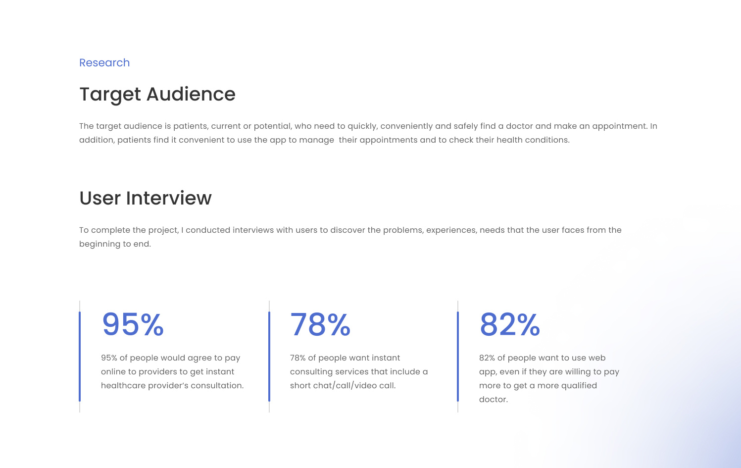Healthcare Appointment Dashboard | UI/UX by umair ijaz on Dribbble