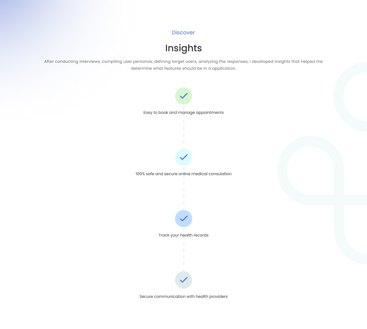 Healthcare Appointment Dashboard | UI/UX by umair ijaz on Dribbble