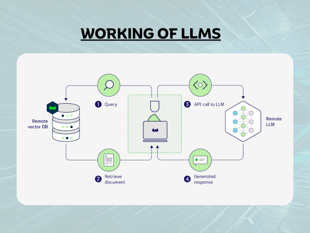 Large Language Model AI: Unveiling the Power of Advanced NLP by GDSC ...