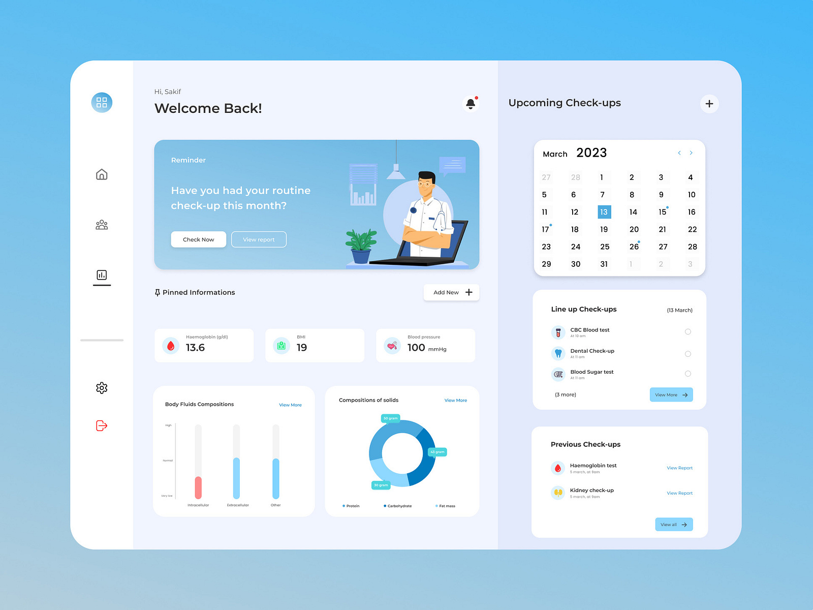 Medical Dashboard Design by Sakif Abbasi on Dribbble