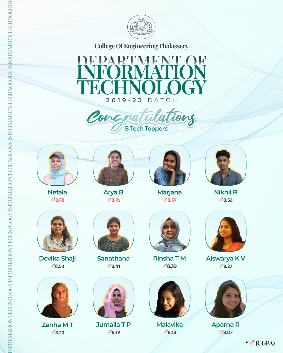 Toppers poster ideas by Insite Pixels on Dribbble