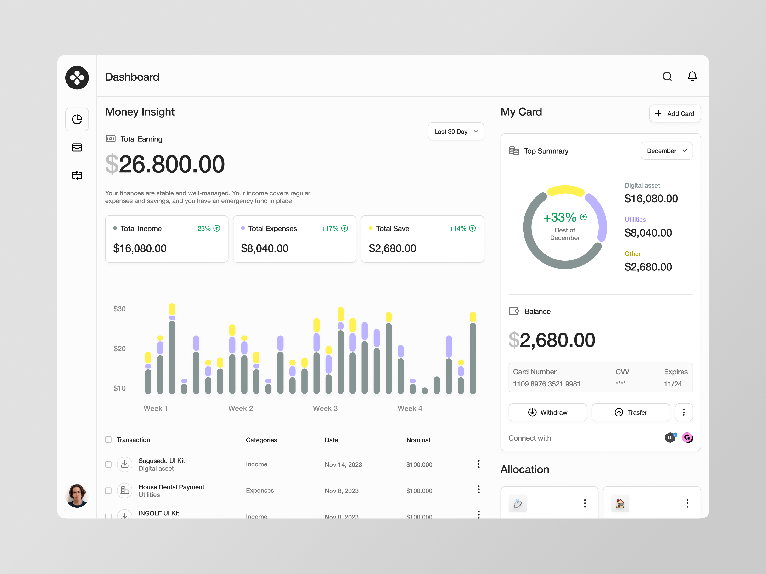 Mony - Money Management Dashboard by Haqqi Ilmiawan for Kretya Studio ...