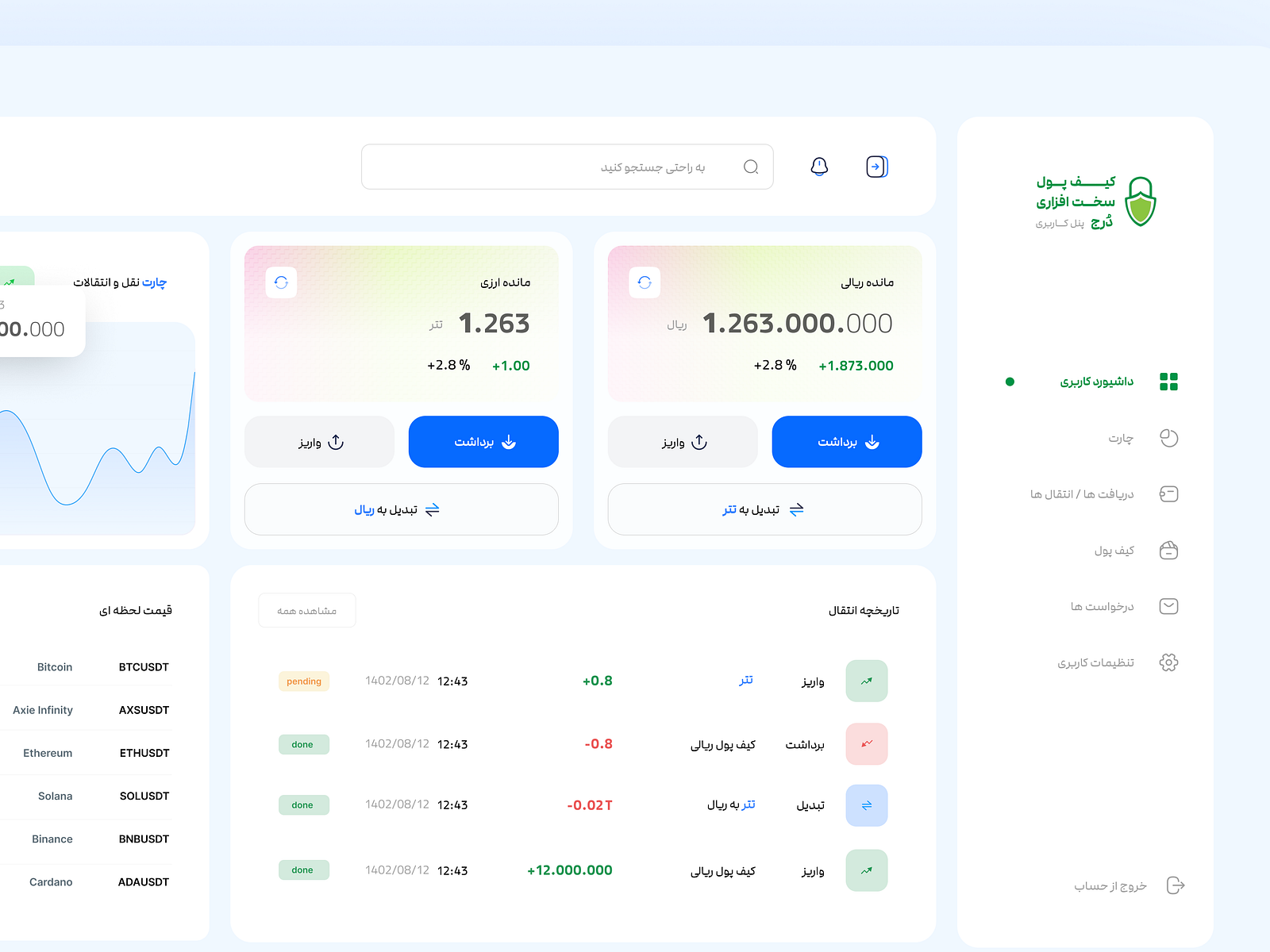 Hardware wallet User dashboard Ui Design by Mohammad Hossein on Dribbble