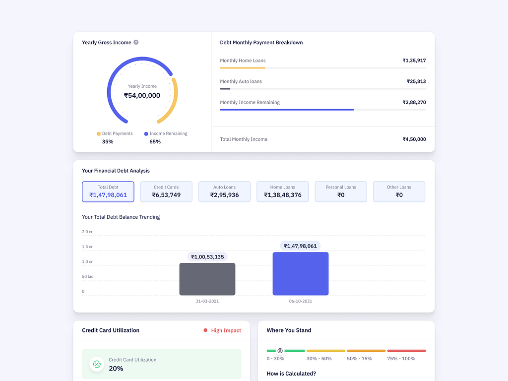 Income Dashboard by Jeremy Blaze for Never Before Seen on Dribbble