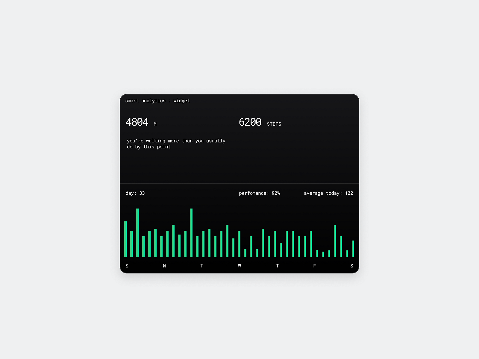 health : widget by iván stoilovskikh on Dribbble