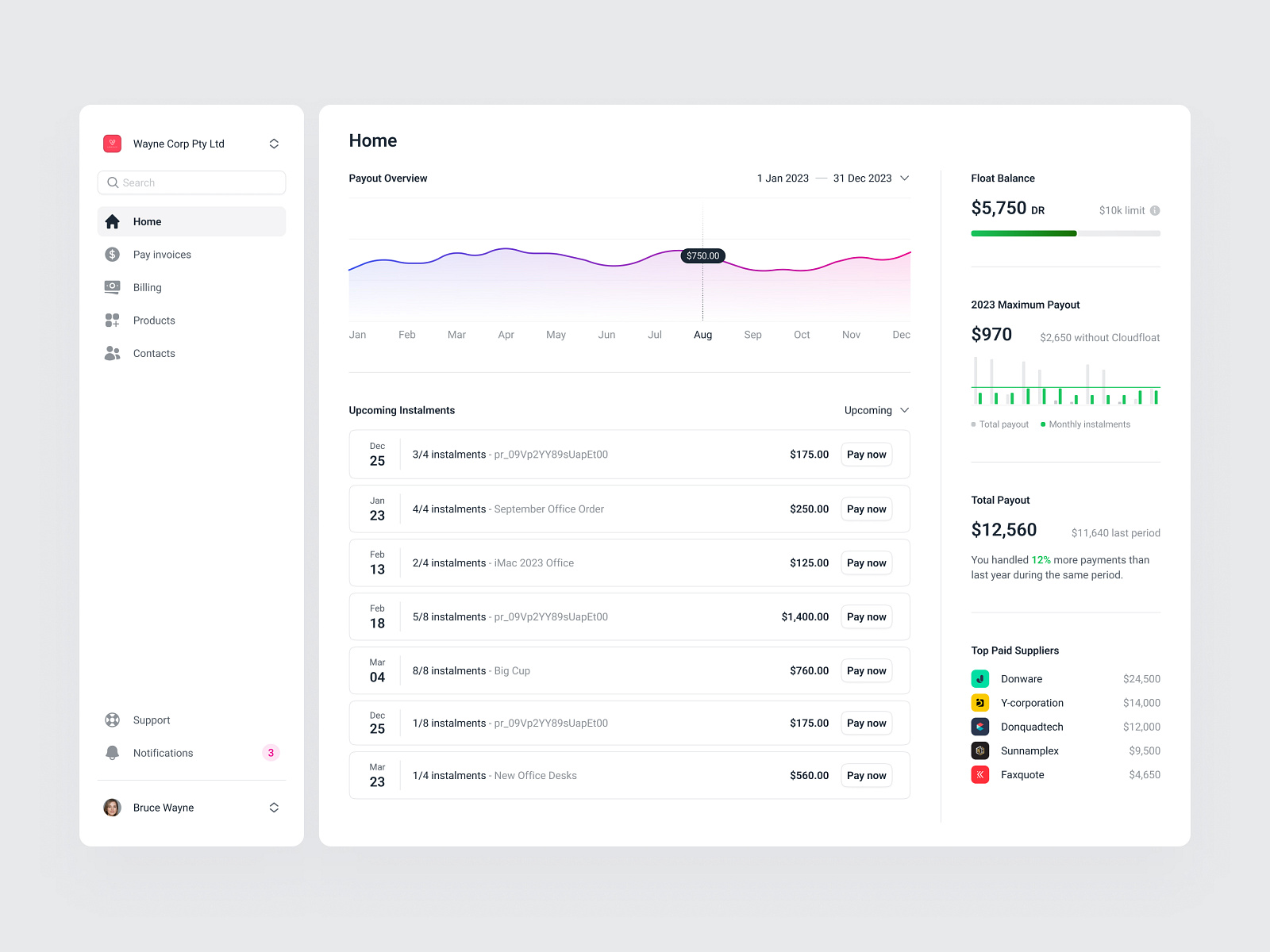 Smart Dashboard V2 By Guglielmo Pardo On Dribbble