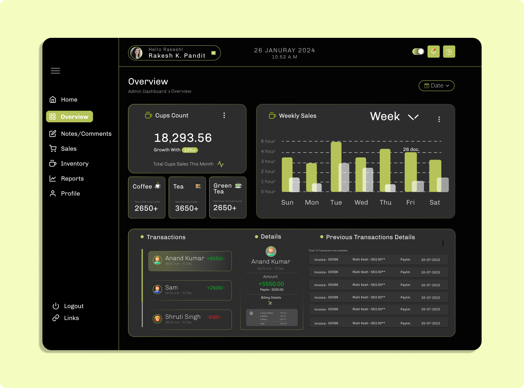 Dashboard of Coffee cafe by Rakesh K. Pandit on Dribbble