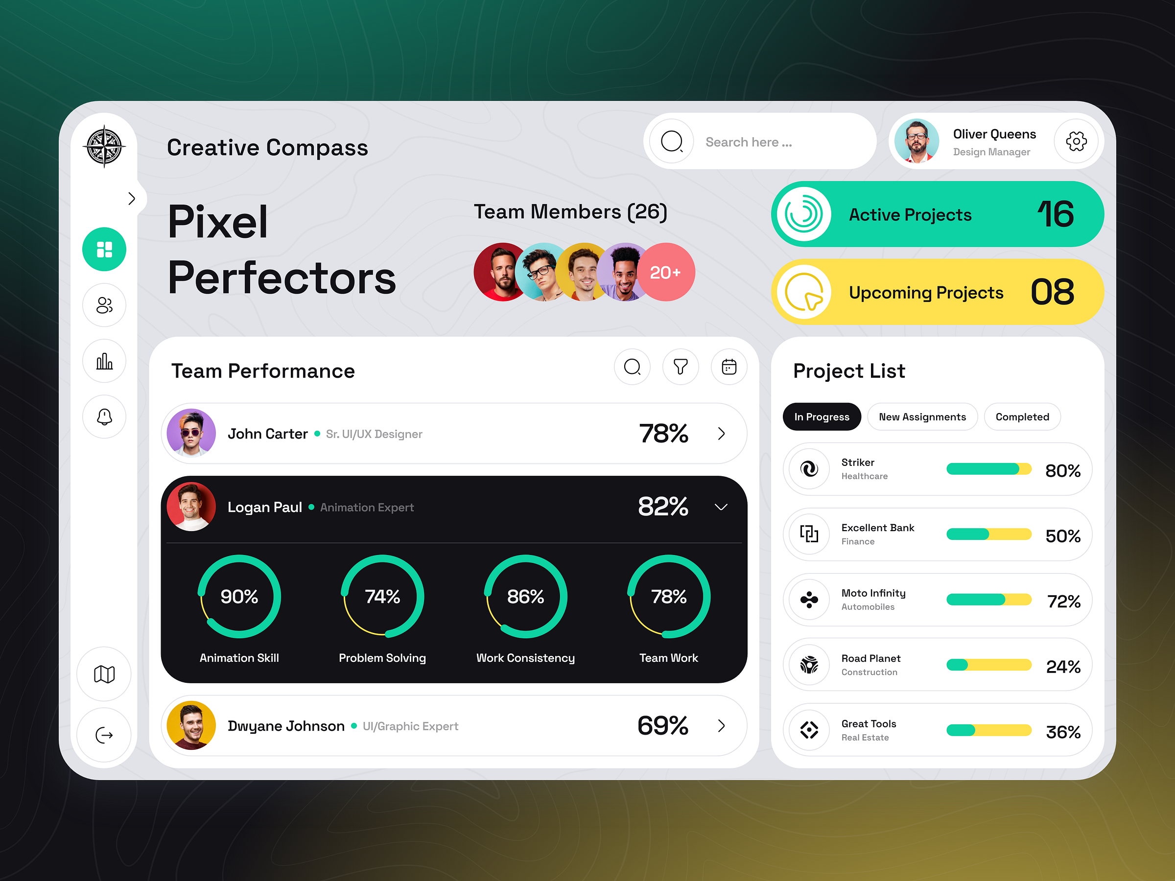 Employee Performance Management Dashboard Design By Cmarix On Dribbble