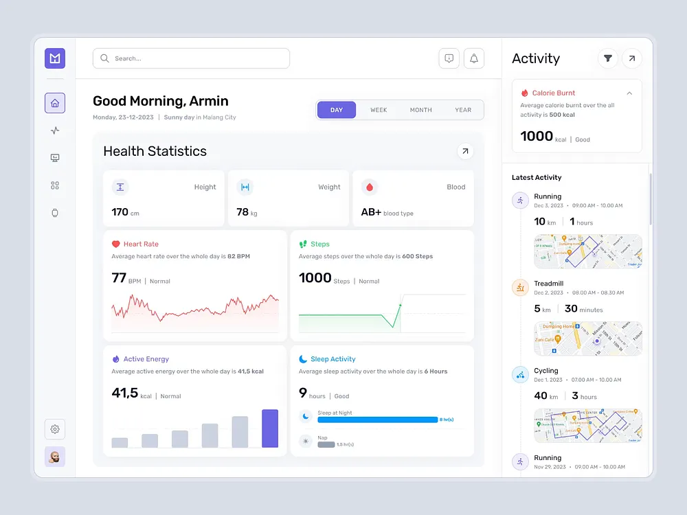 Browse thousands of Tracker Dashboard images for design inspiration ...