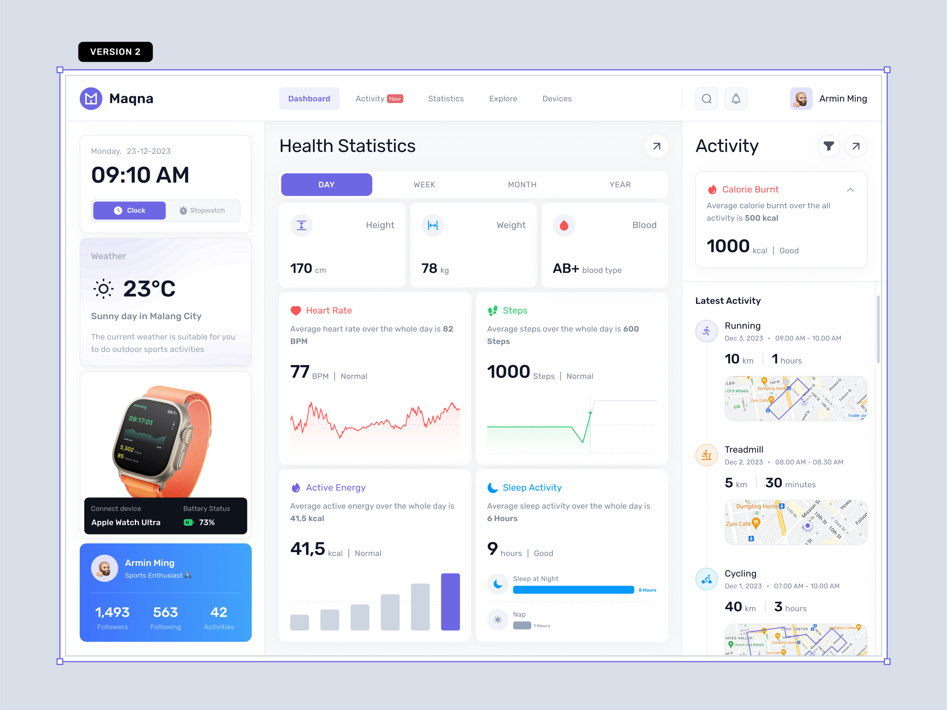 Maqna - Health Tracker Dashboard by Dipa Product for Dipa Inhouse on ...