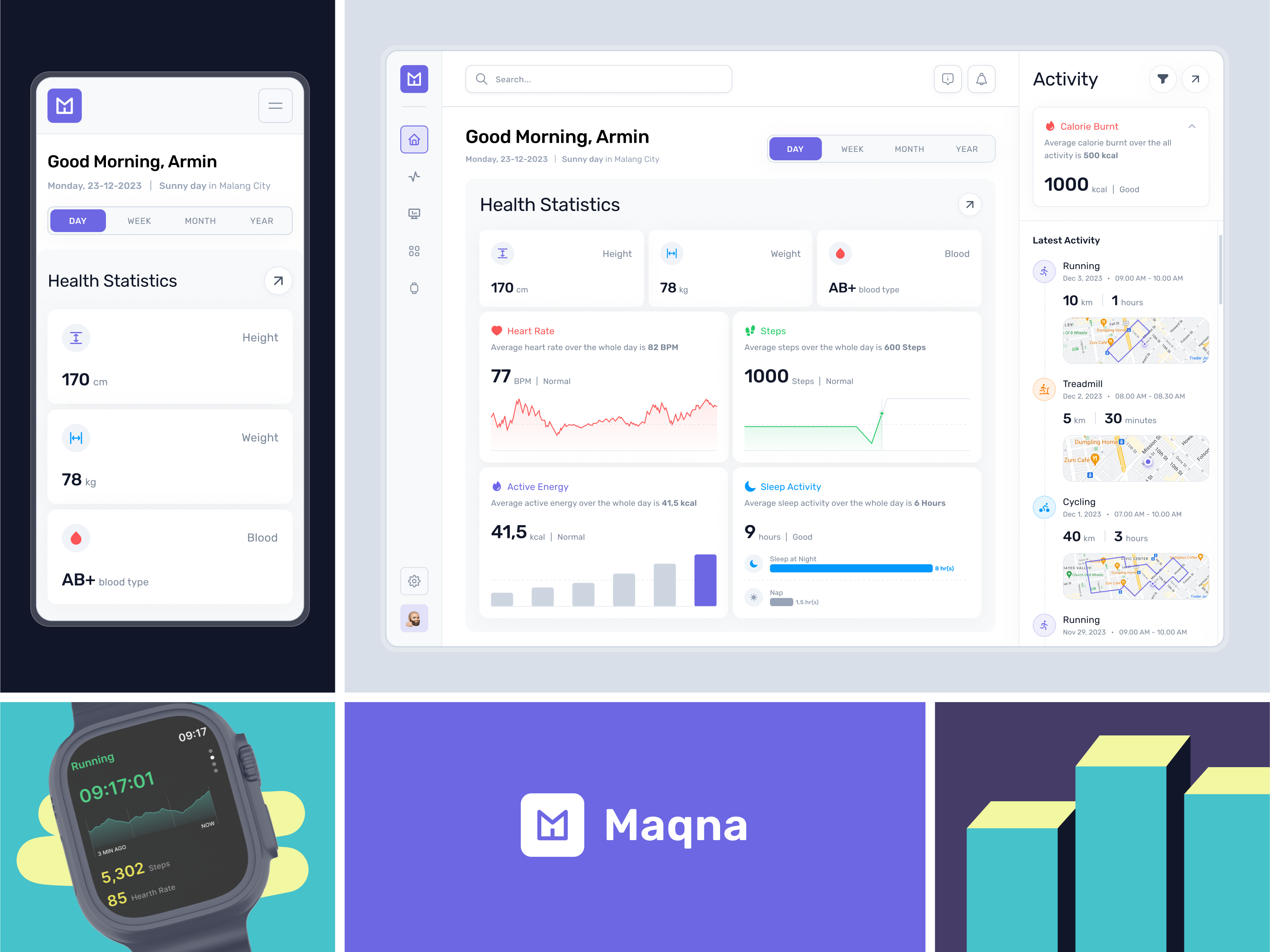 Maqna - Health Tracker Dashboard by Dipa Product for Dipa Inhouse on ...