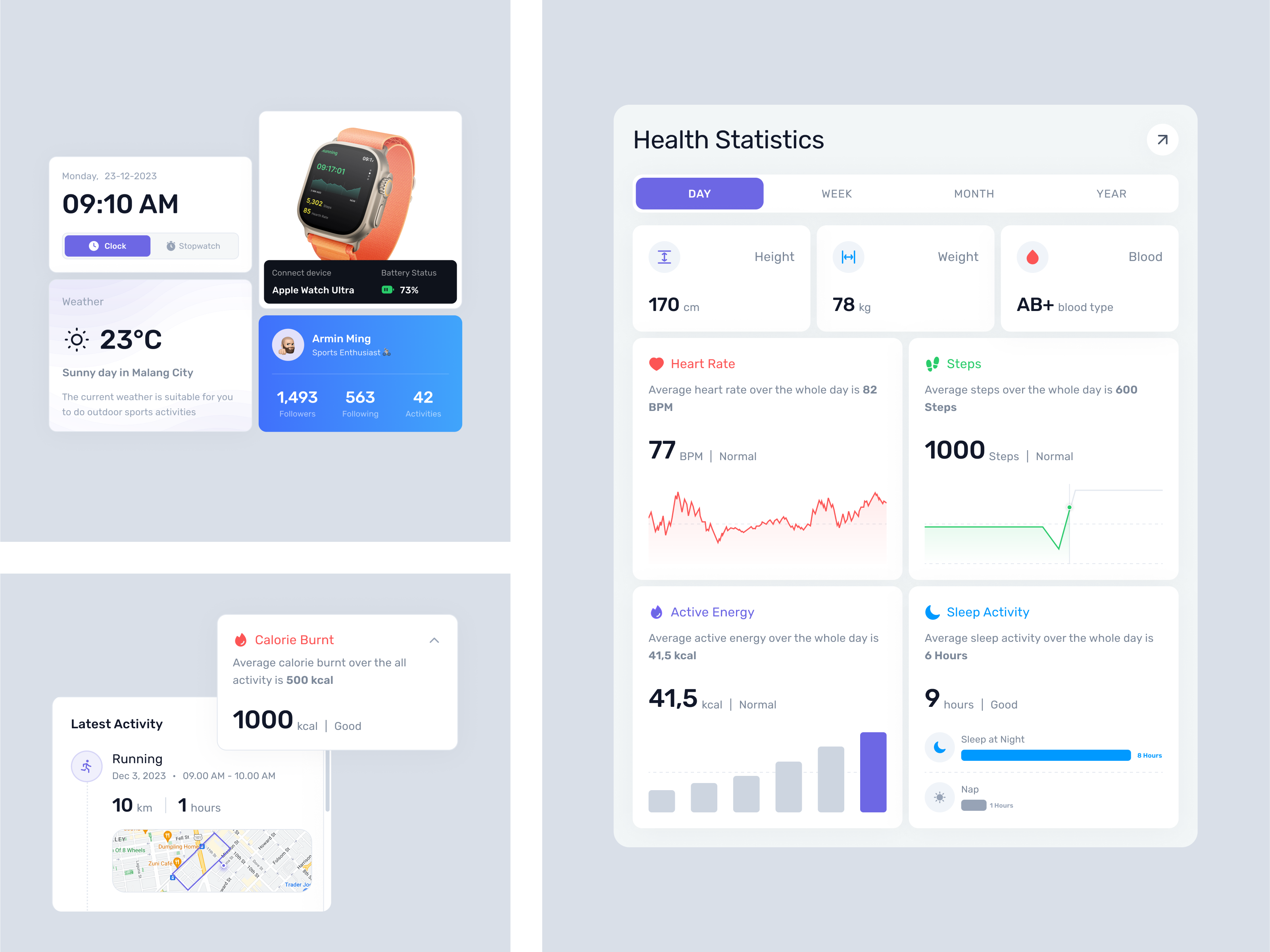 Maqna - Health Tracker Dashboard by Dipa Product for Dipa Inhouse on ...