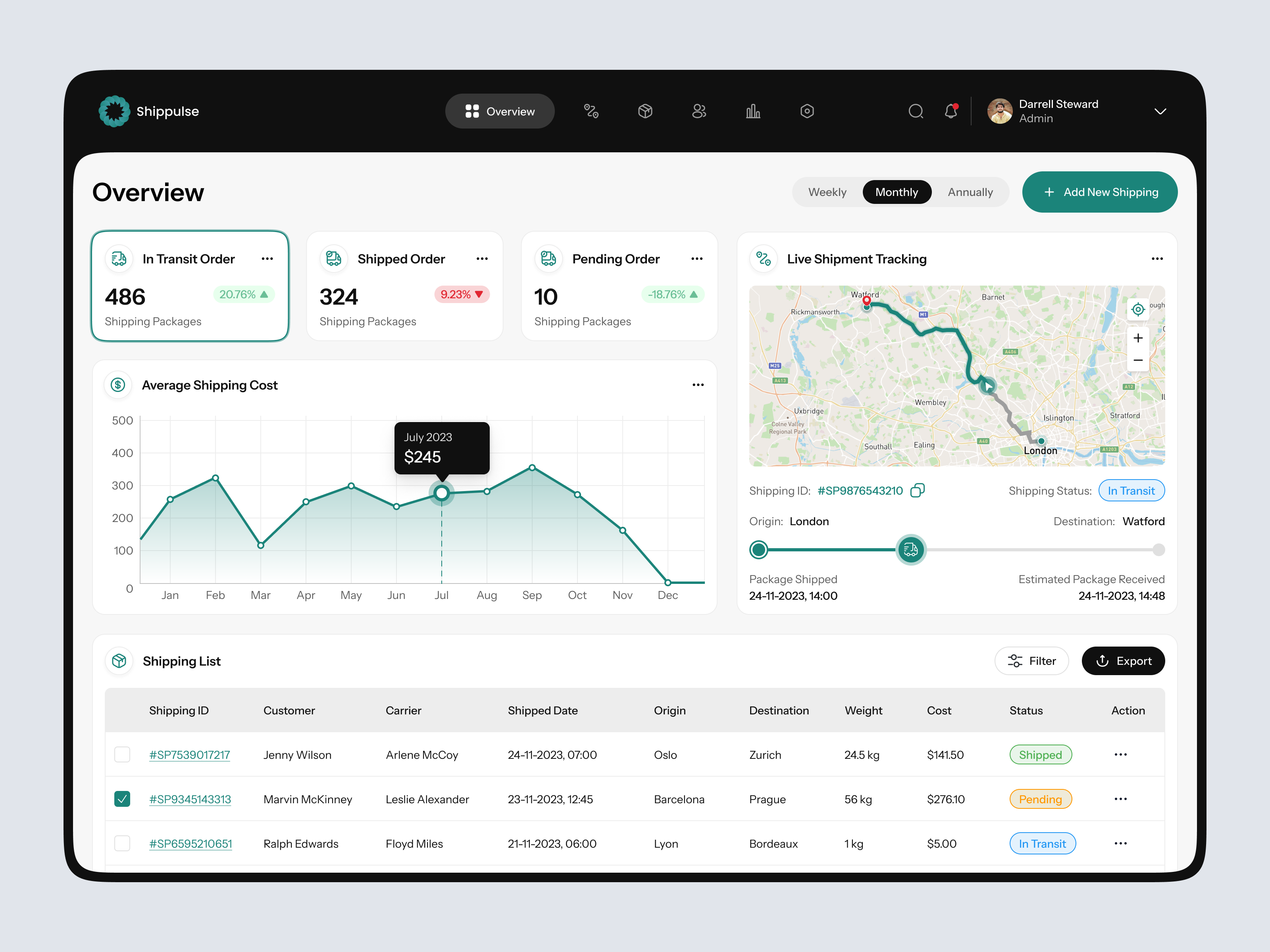 Shippulse - Shipping Dashboard by Nija Works on Dribbble