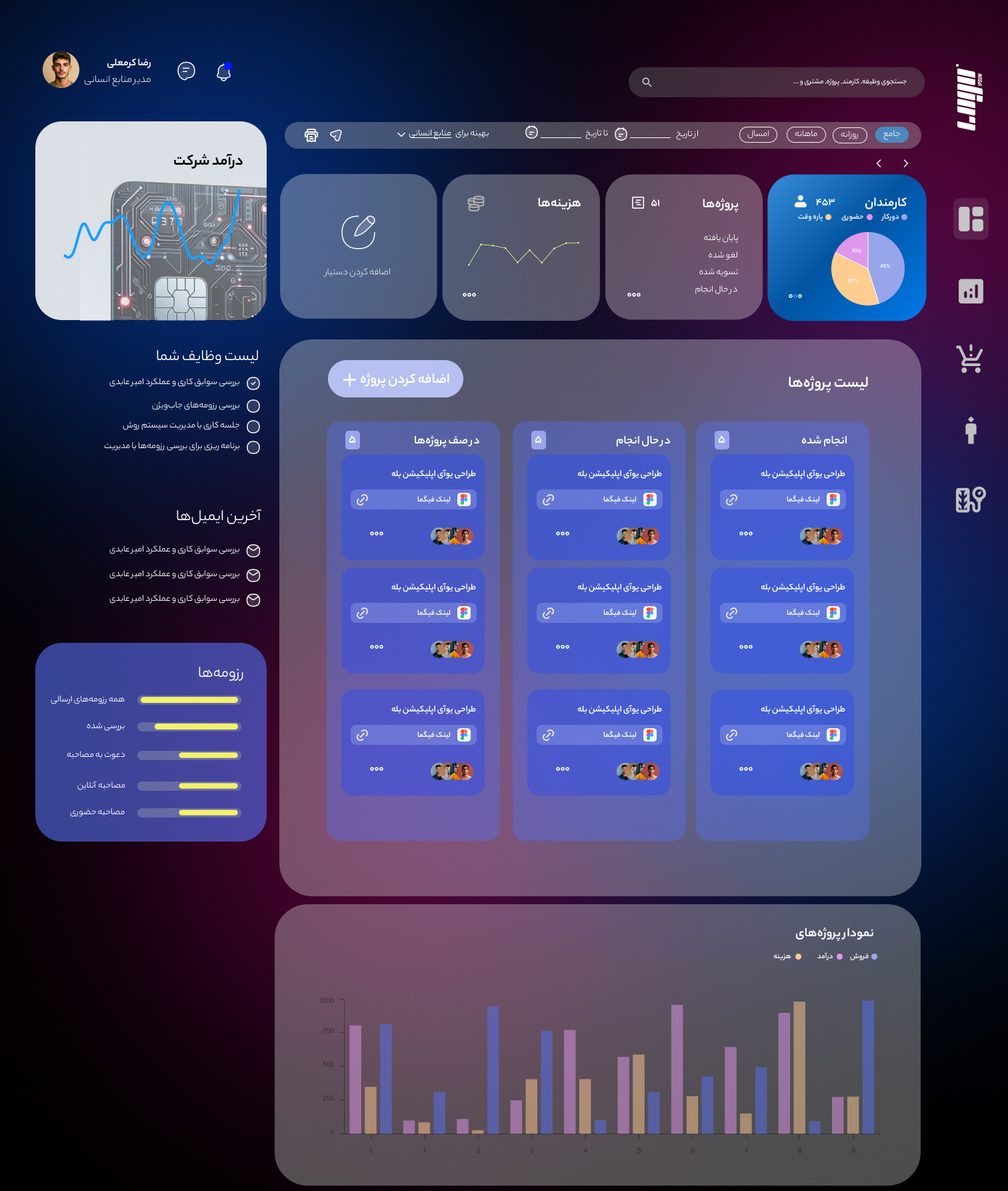 Dashboard BI design by Mohammad Sanie on Dribbble