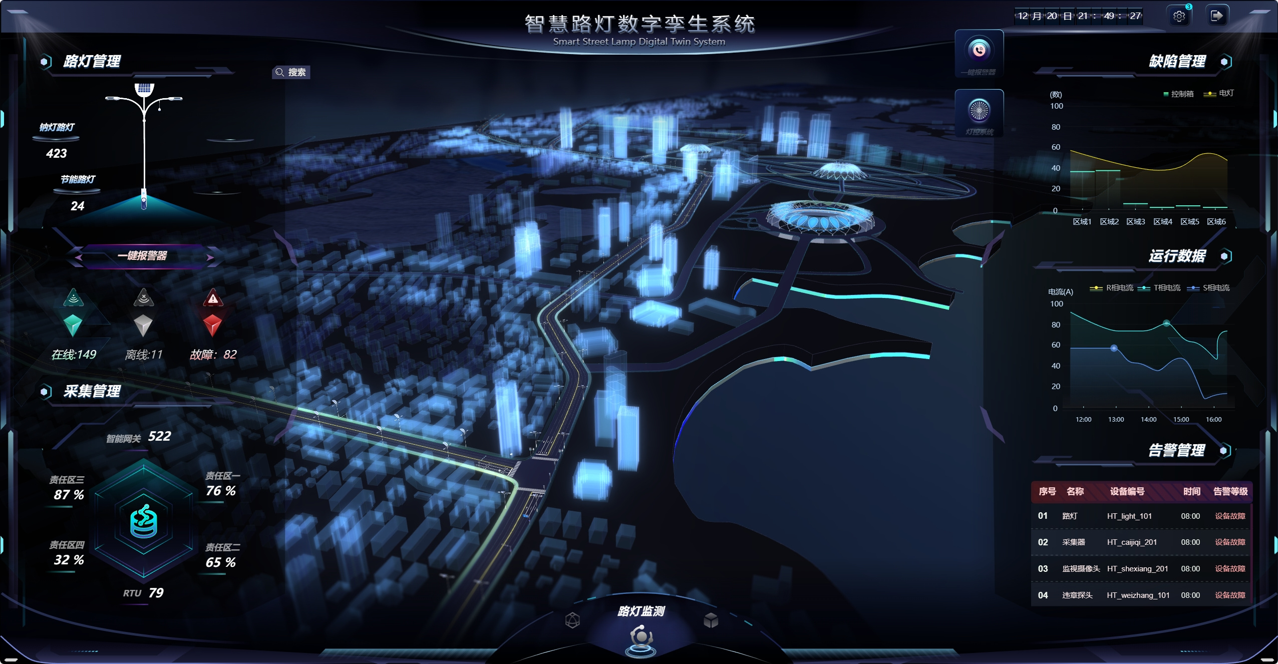 UI Design | Smart City Dashboard | 3D Design by hightopo on Dribbble