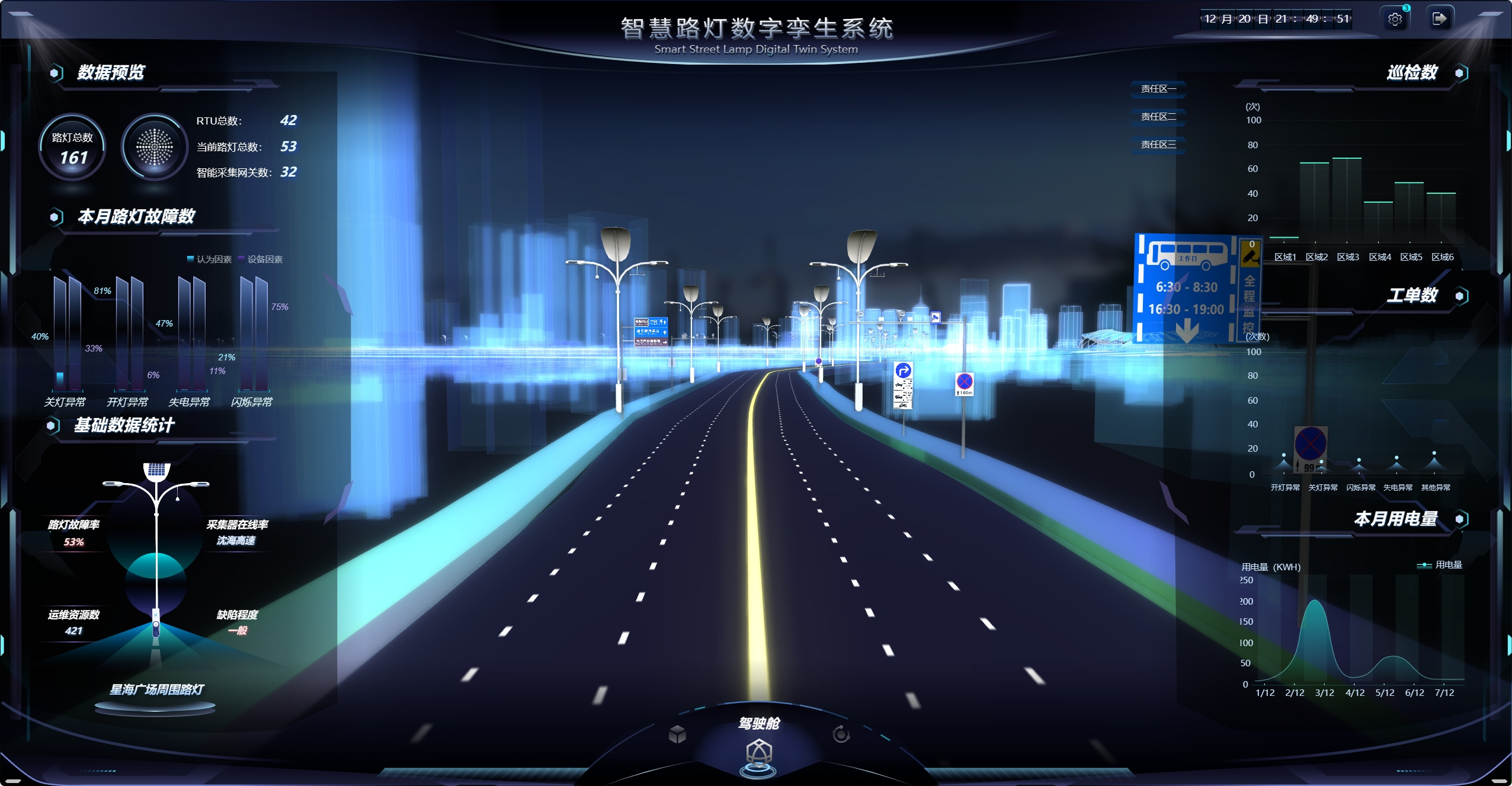 UI Design | Smart City Dashboard | 3D Design by hightopo on Dribbble