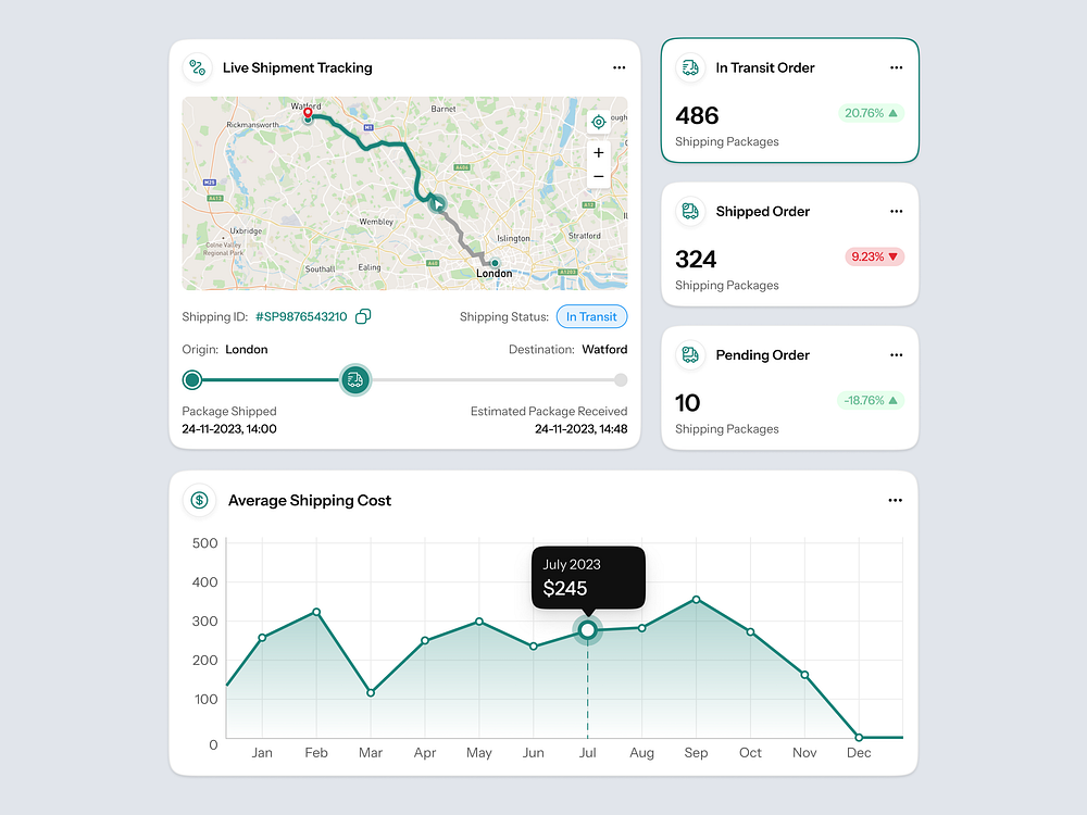 Dashboard Cards designs, themes, templates and downloadable graphic ...