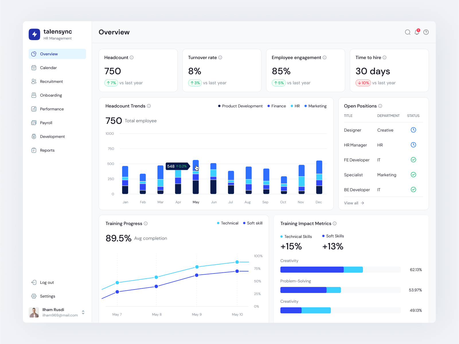 HR Management - Dashboard by Dipa Product for Dipa Inhouse on Dribbble