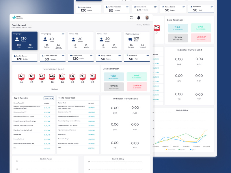 Hospital Information System - Dashboard by Sheillya Pradina on Dribbble